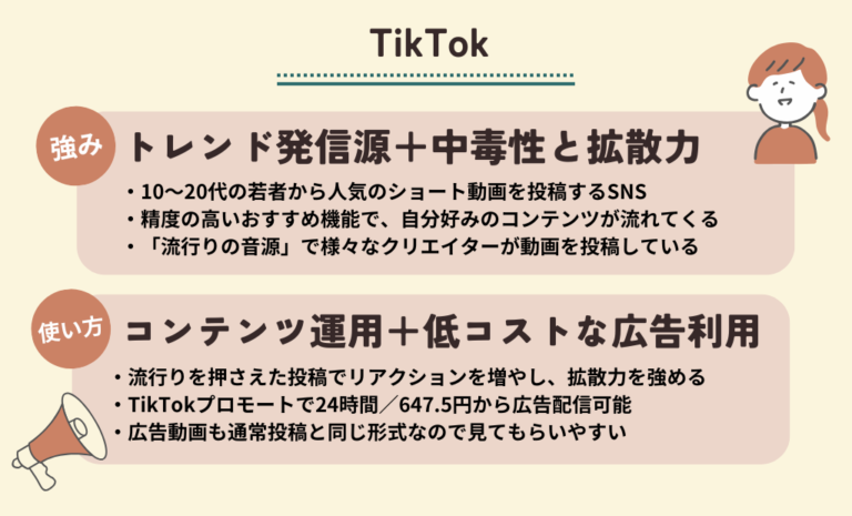 【2025年版】図でわかる主要SNSの特徴比較｜使い分け方は？ | WWGスペース